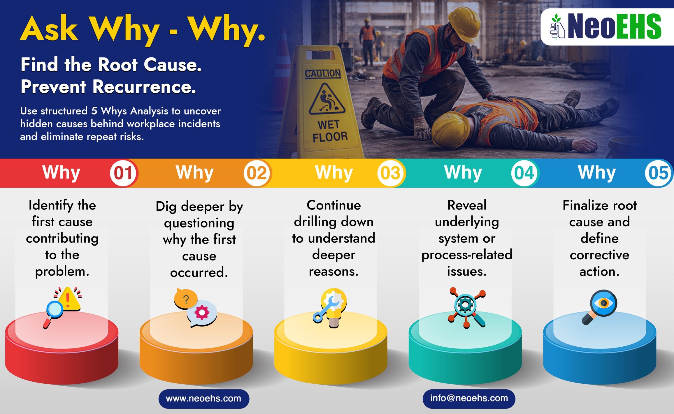 5 Why Analysis in EHS | Root Cause Investigation Made Simple with NeoEHS