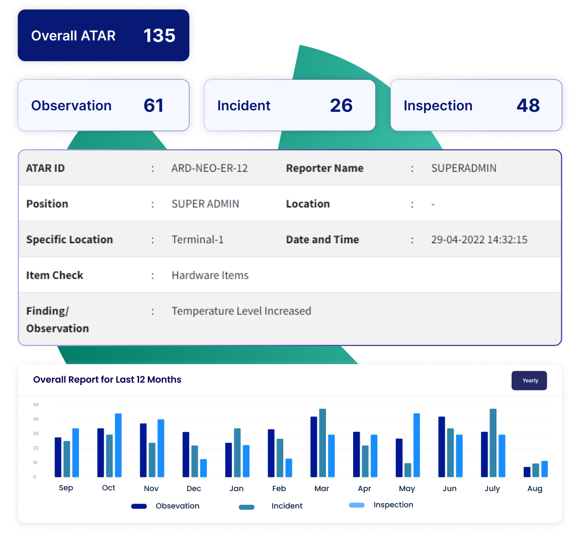 NeoEHS Software for Ports and Maritime | Port Safety Management