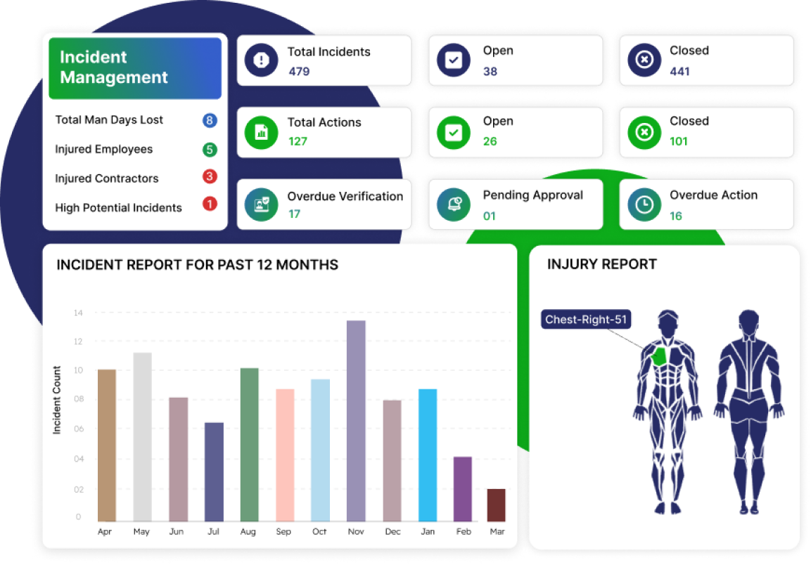 NeoEHS Software for Ports and Maritime | Port Safety Management