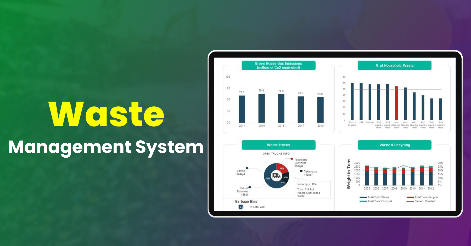 Waste Management Software Solutions | NeoEHS