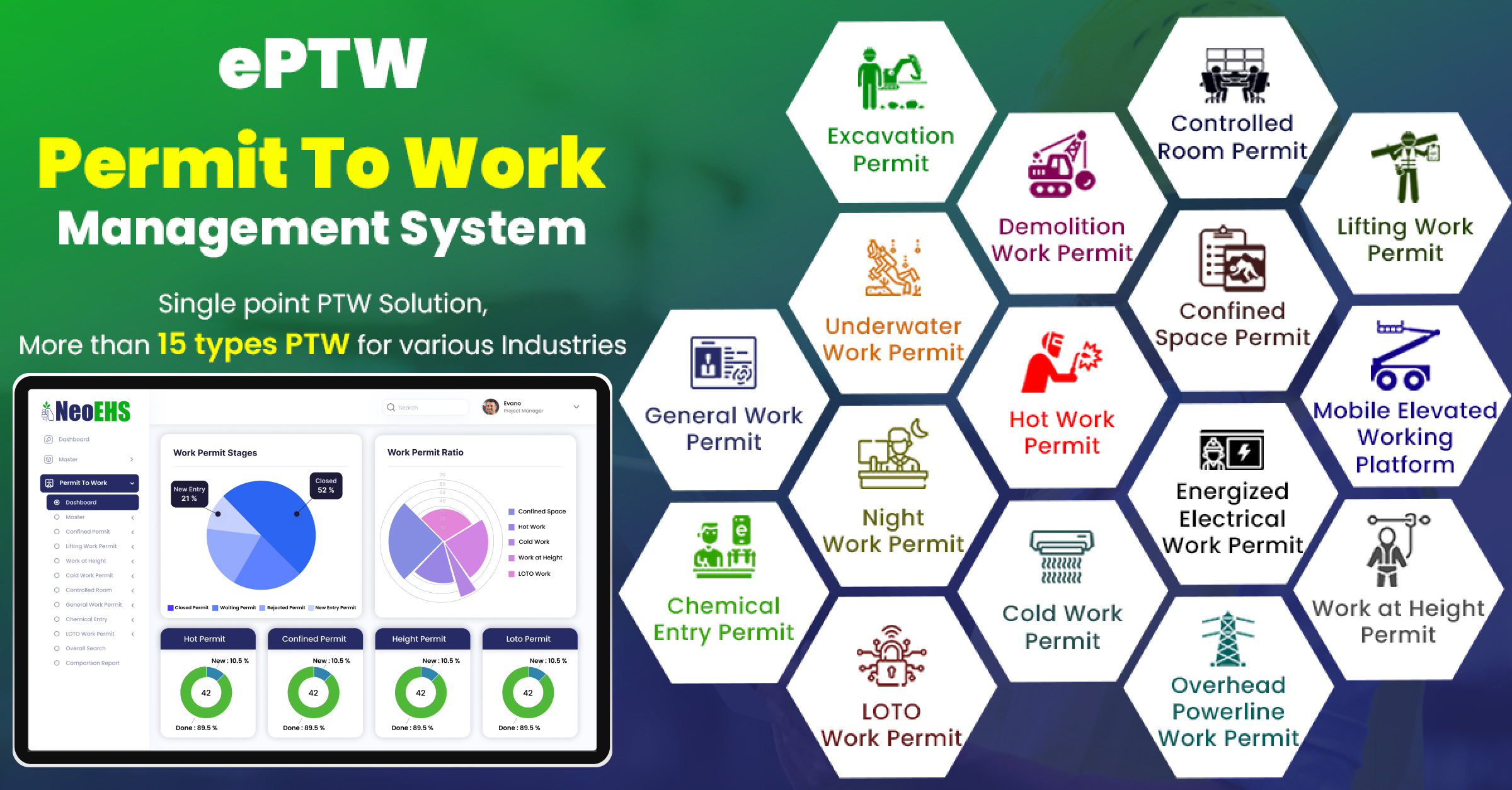 Permit To Work Software - PTW System | 16 Permit Types | NeoEHS